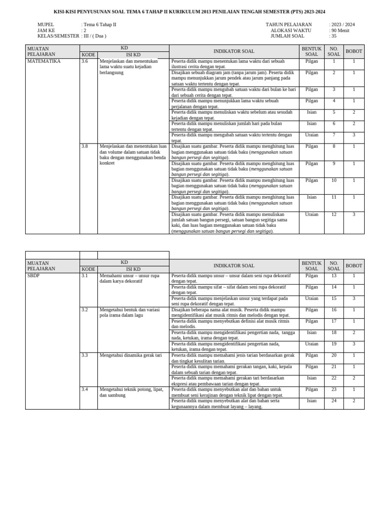 Kisi Kisi PTS Tema 6 Tahap Ii | PDF