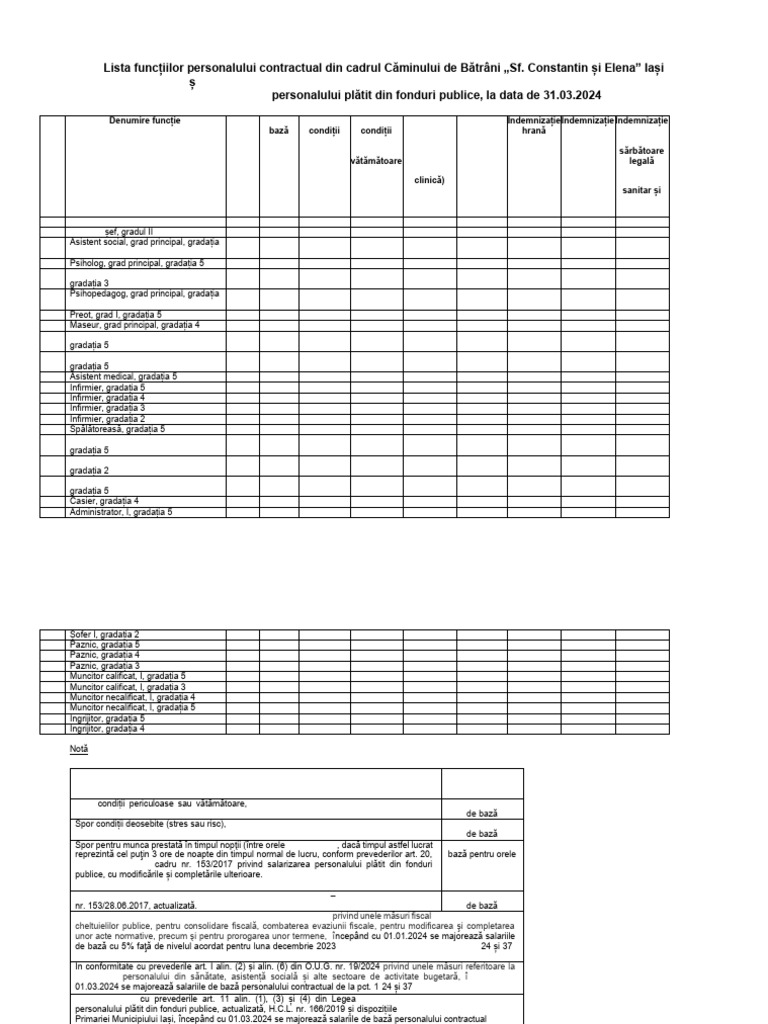 Transparenta Veniturilor Salariale Camin Batrani CE 31032024 | PDF