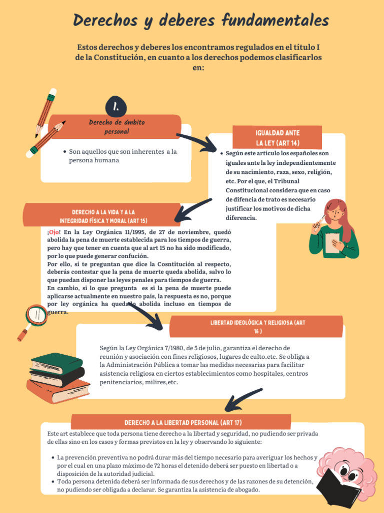 Derechos y deberes | PDF