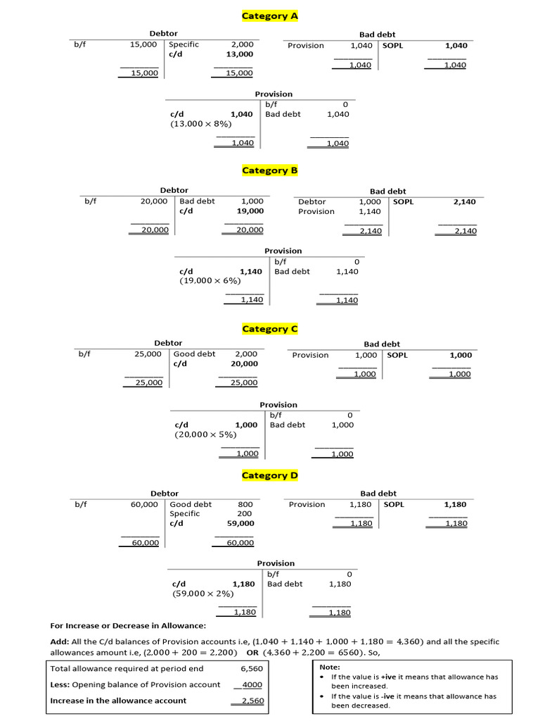 Increase or Decrease in Allowance | PDF