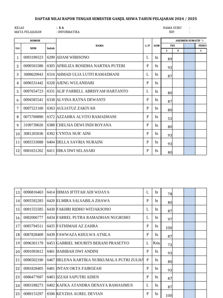 FORMAT NILAI TENGAH SEMESTER GANJIL 2024-2025 Matpel ........................ (Diisi) | PDF
