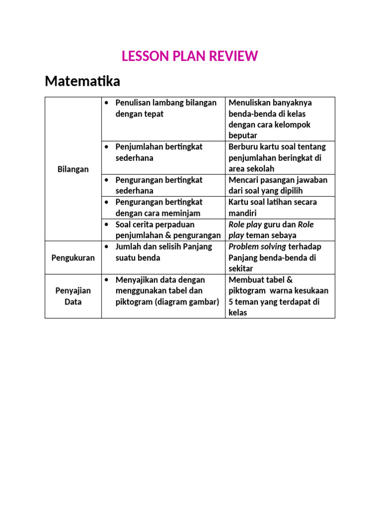 Lesson Plan Review Math | PDF