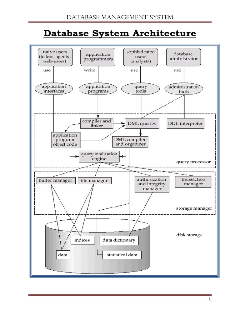 Database System Architecture | PDF Database System Architecture | PDF