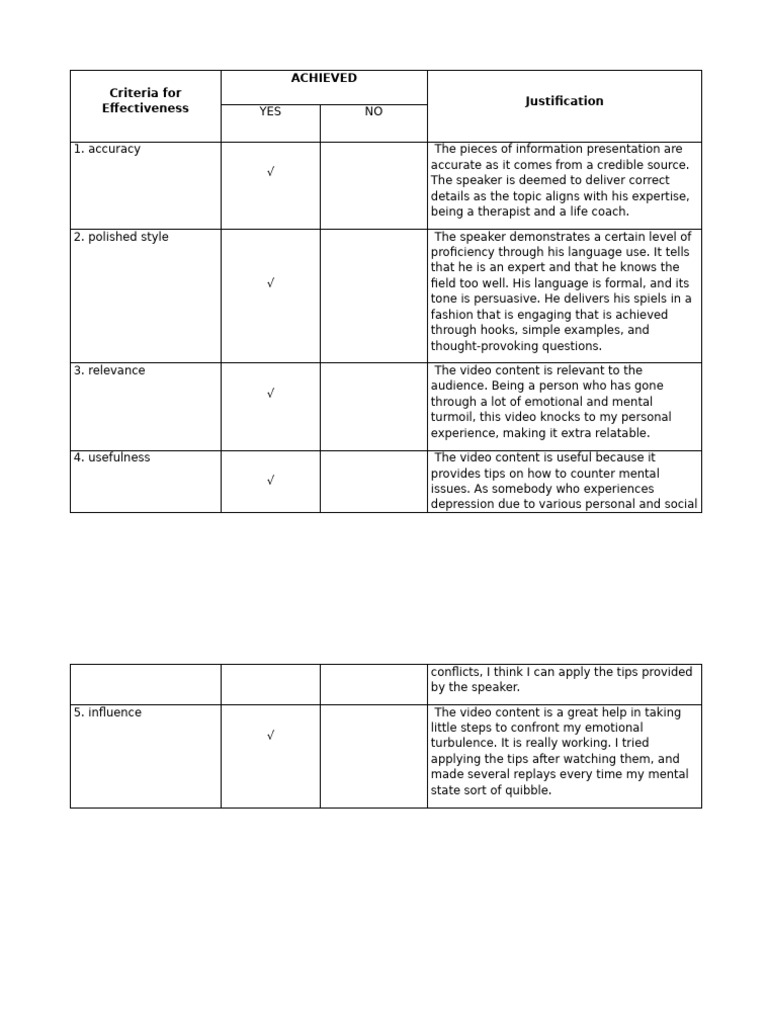 Analysis Effectiveness | PDF Analysis Effectiveness | PDF