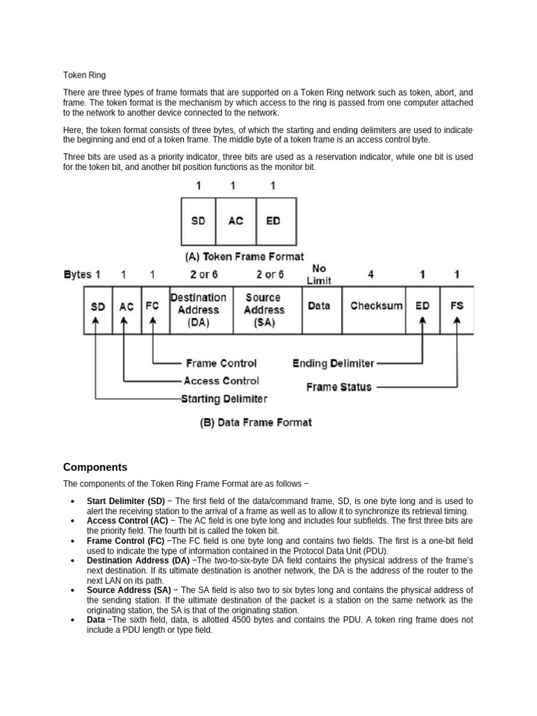 Token Ring | PDF