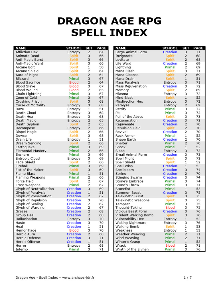 Dragon Age Spell Index | PDF
