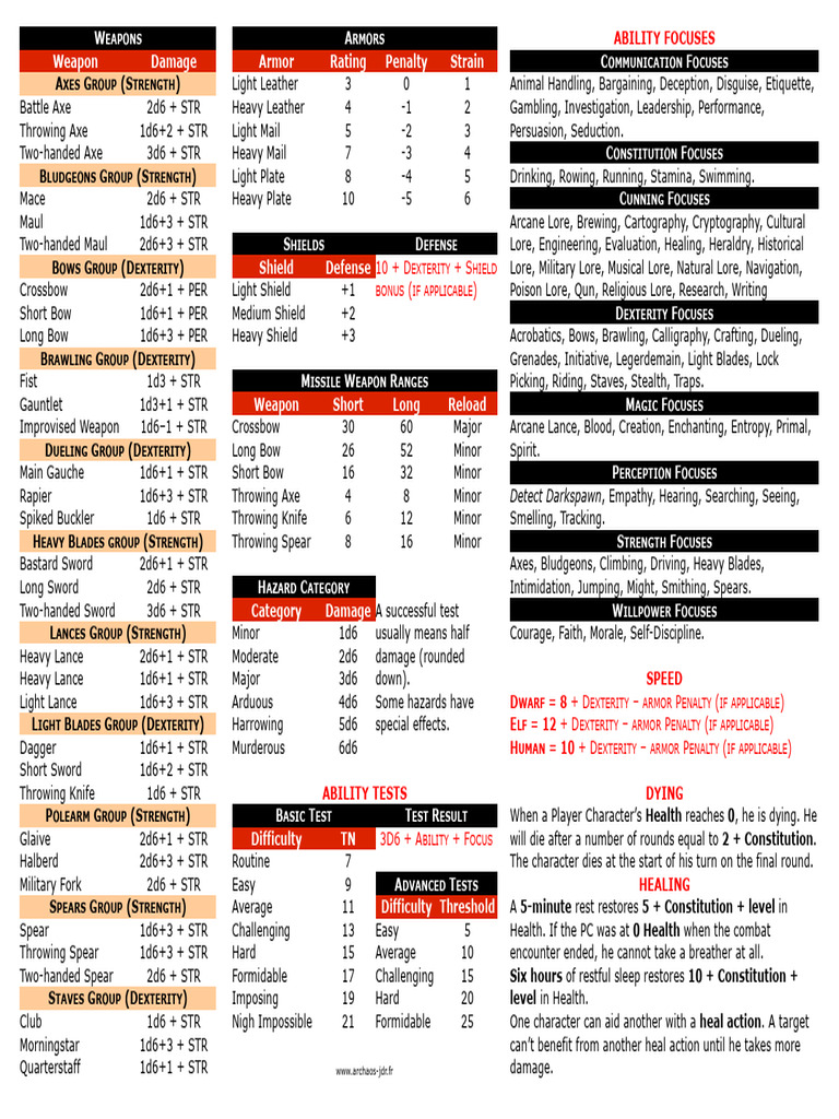 Dragon-Age-GM-Screen | PDF