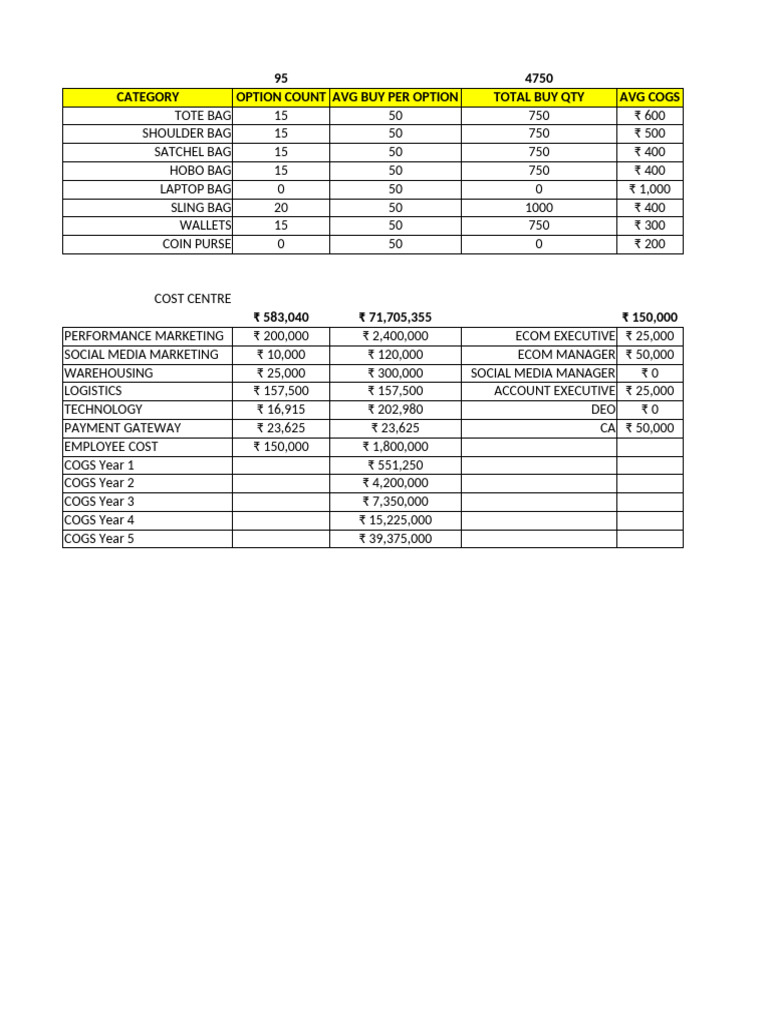 Business Plan - Handbags | PDF