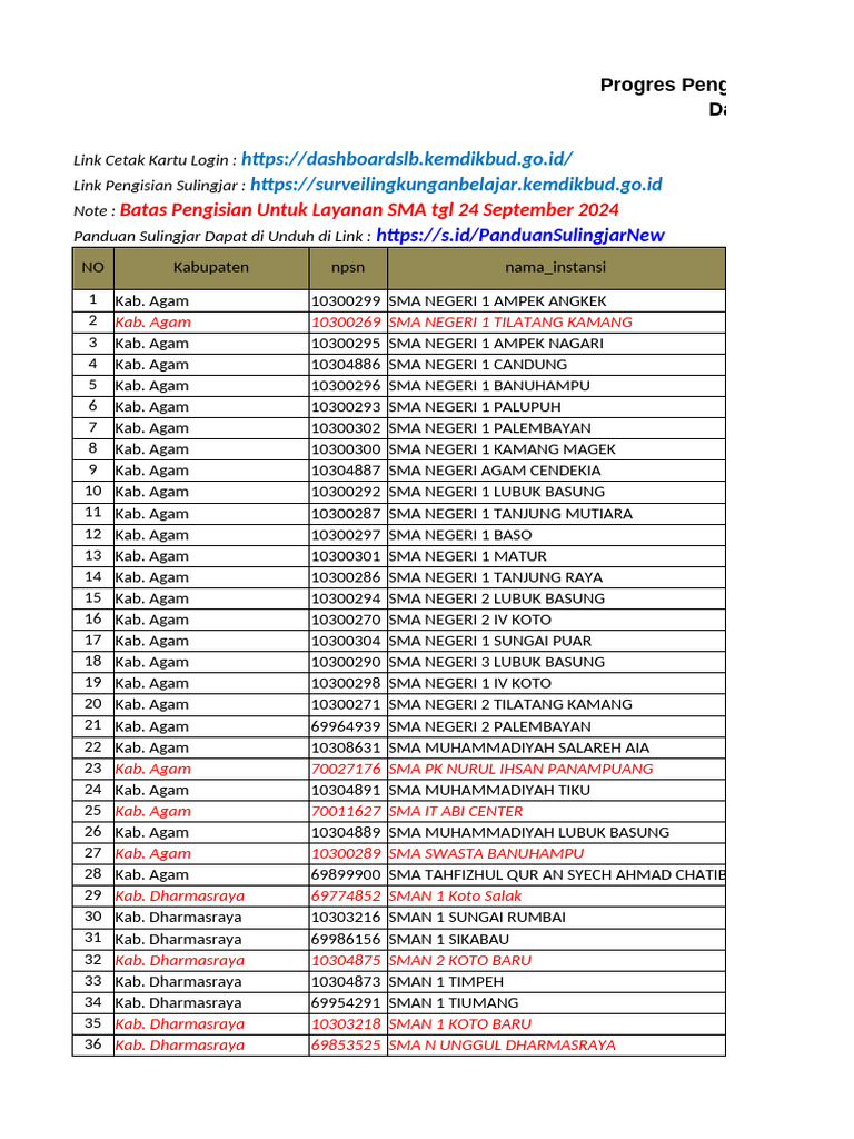 Progres Responden SMA Pengisian Sulingjar Sumatera Barat 2024 | PDF