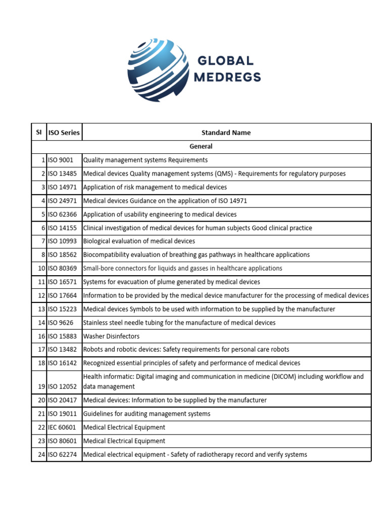 Complete List of ISO Standards For Medical Devices | PDF