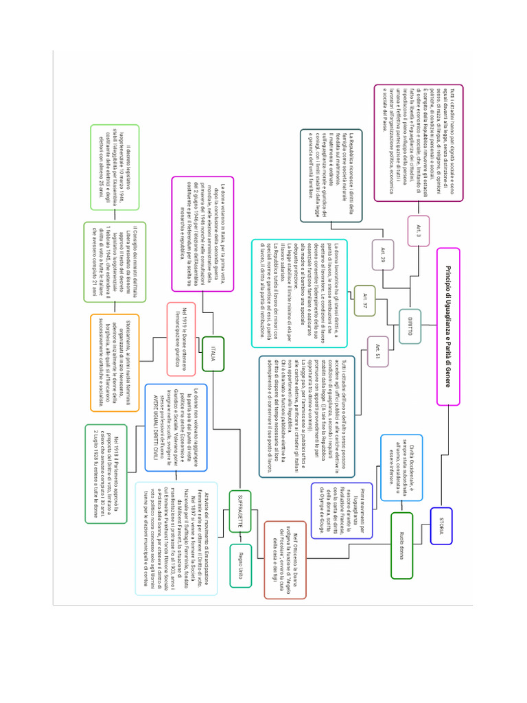 Mind Map | PDF