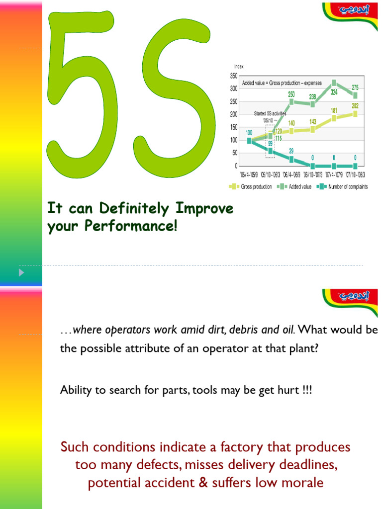 Introduction For 5S by Reda Hassan | PDF | Inventory | Waste