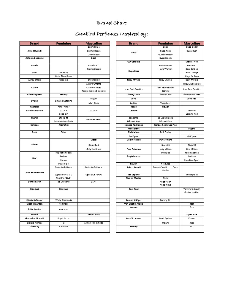 Brands Chart V3 (2) | PDF