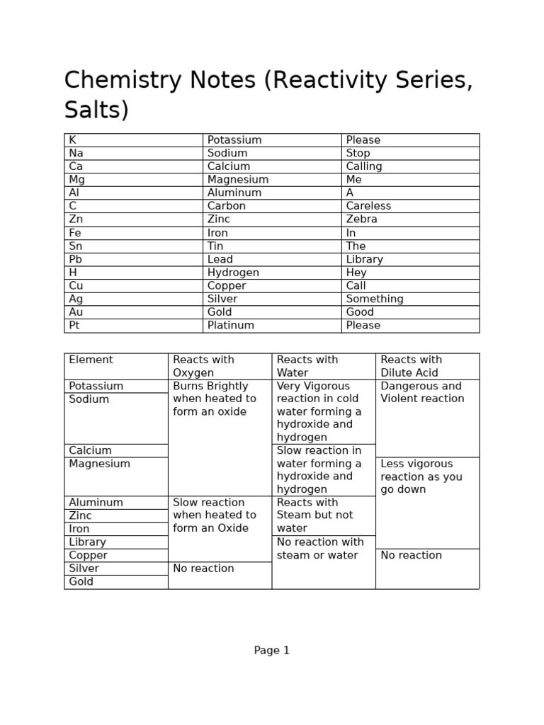 Chemistry Notes Unit 5 | PDF