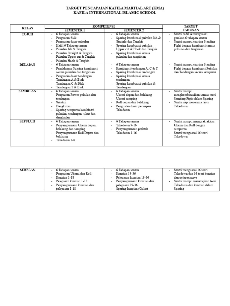 Target Pencapaian Kafila Martial Art | PDF