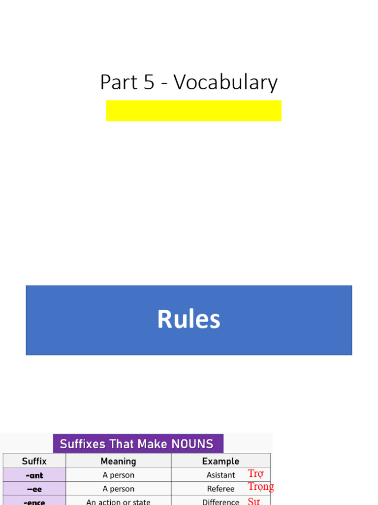 Part 5 - Vocabulary - Lesson 1 - Word Form | PDF
