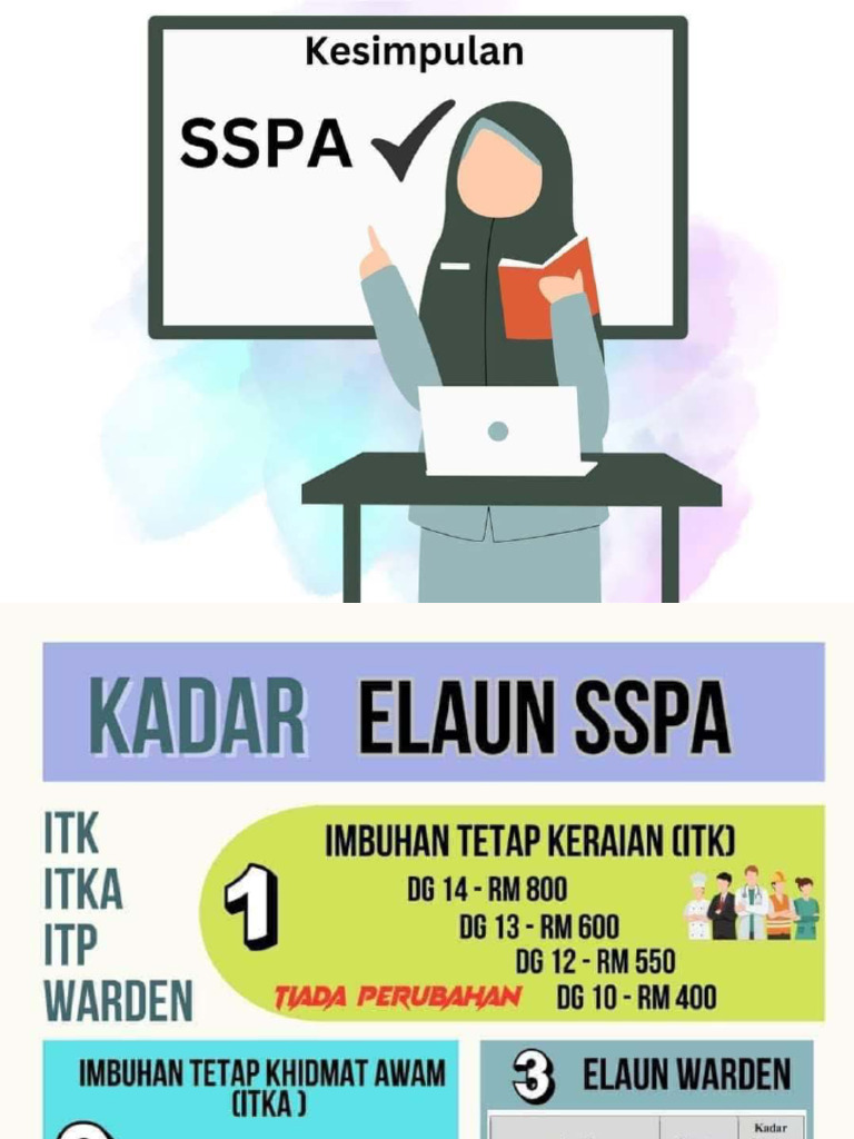 Ringkasan Sspa | PDF