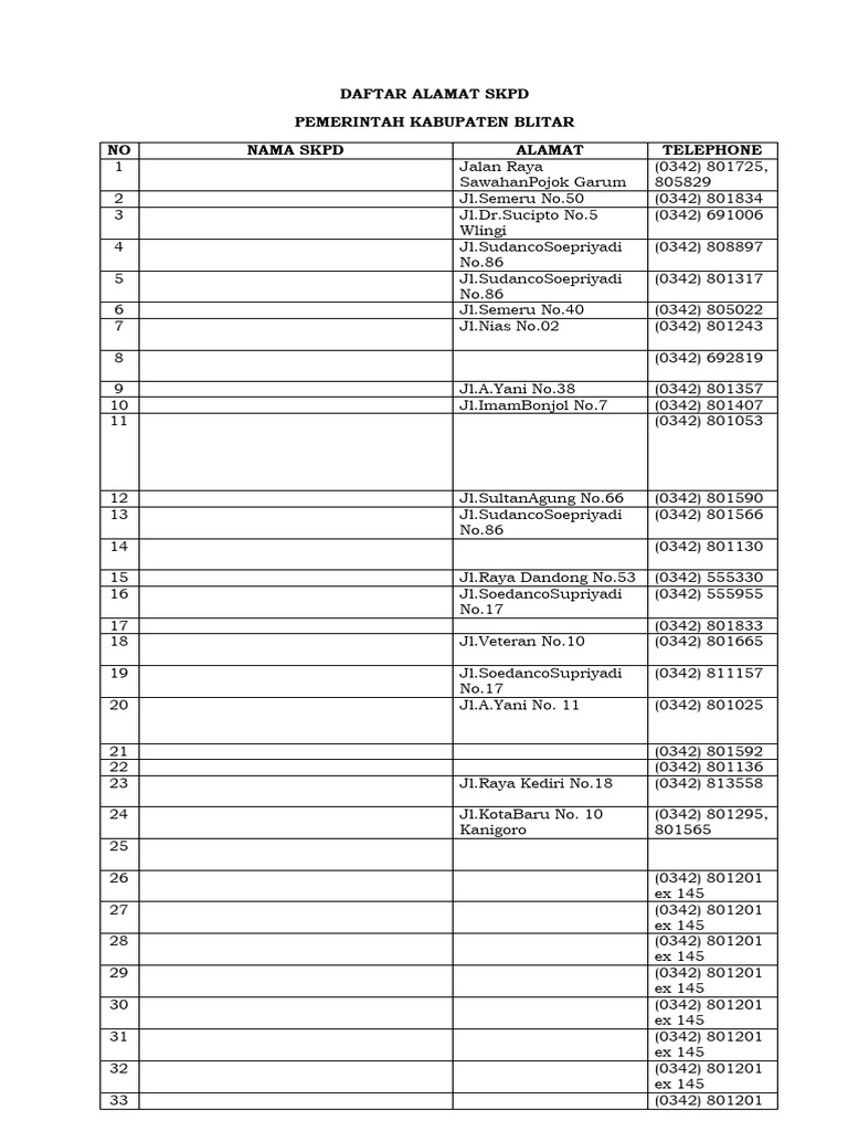 No Telfon Penting SKPD | PDF