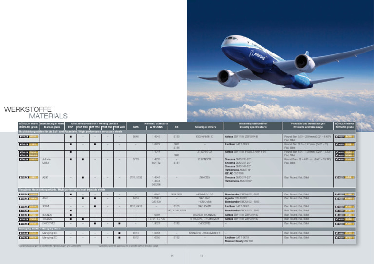 Aerospace-Material-Bohler - 8 | PDF