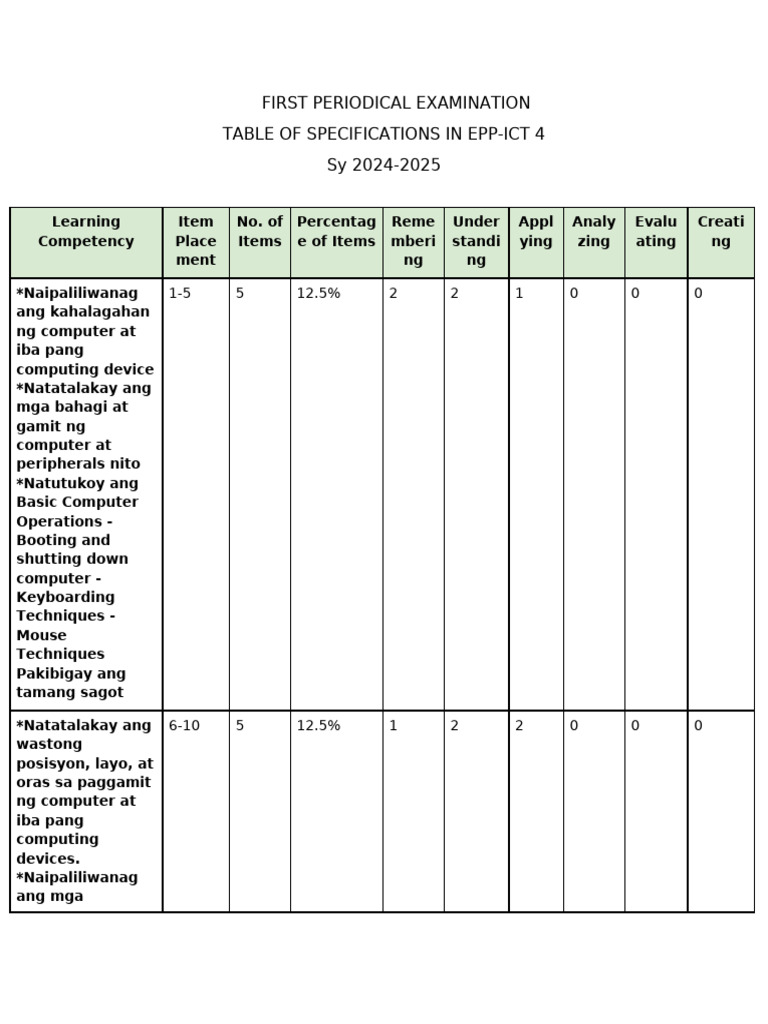 Epp-Ict 4 Matatag | PDF