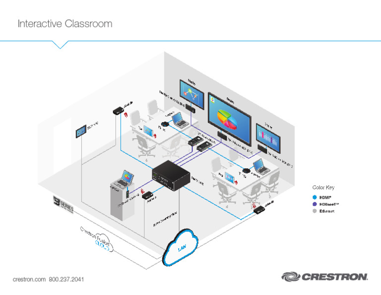 Ad Interactive Classroom Diagram | PDF