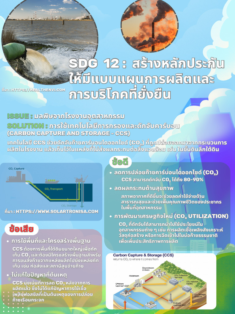 SDG 12 | PDF