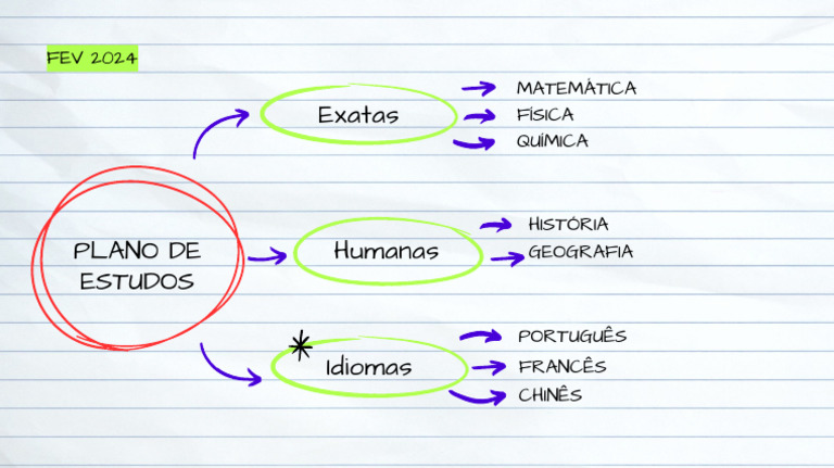 EXEMPLO DE PLANO DE ESTUDO | PDF