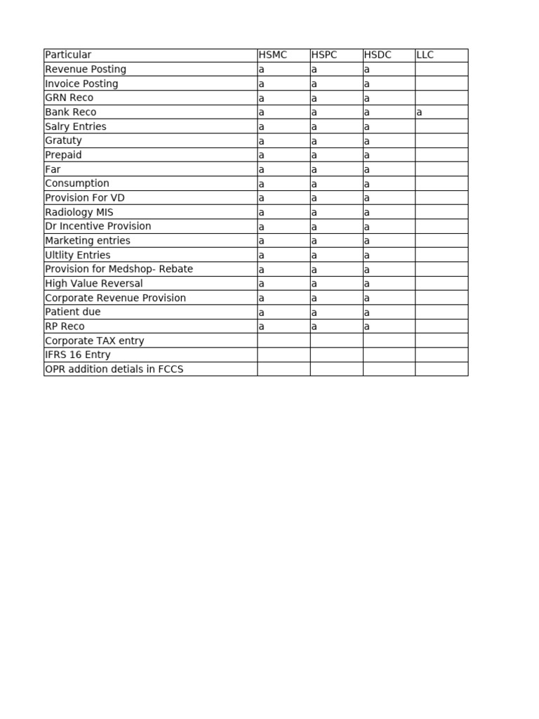 Closing Status | PDF