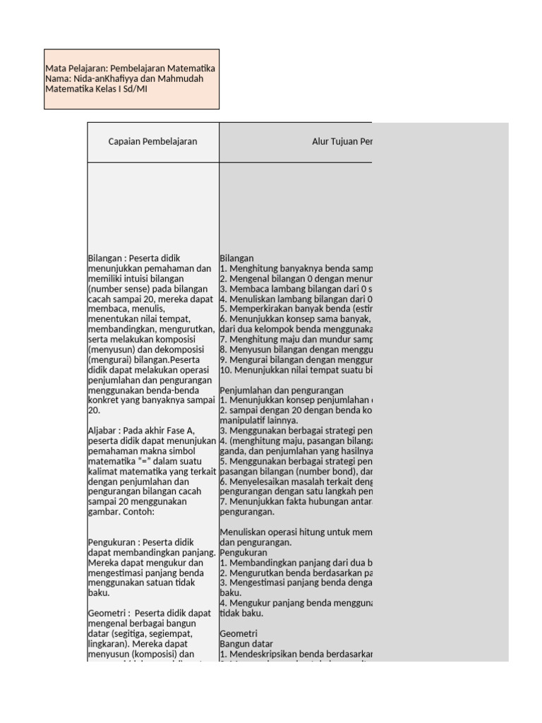 Analisis Materi MTK Kls 1 | PDF