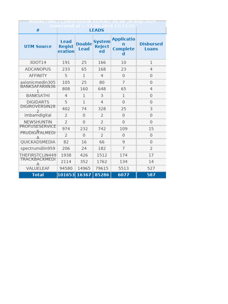 MTD Affiliate Report | PDF