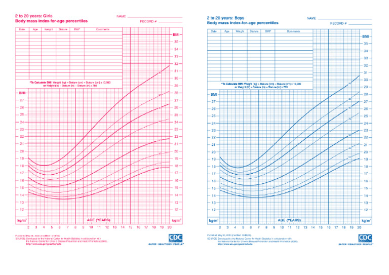 IMC Percentiles | PDF