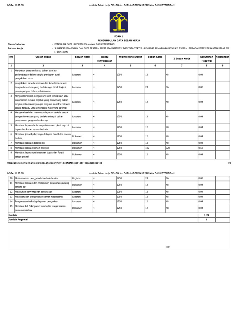 Analisis Beban Kerja PENGOLAH DATA LAPORAN KEAMANAN DAN KETERTIBAN | PDF