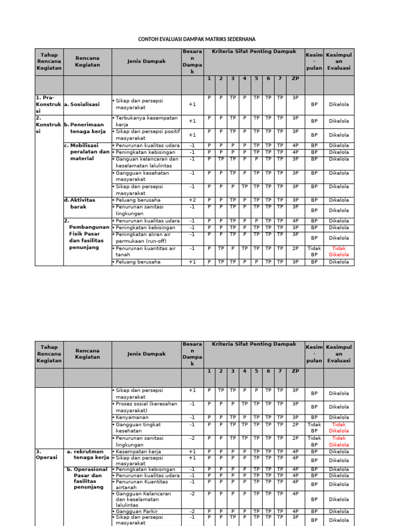 CONTOH EVALUASI DAMPAK MATRIKS SEDERHANA | PDF