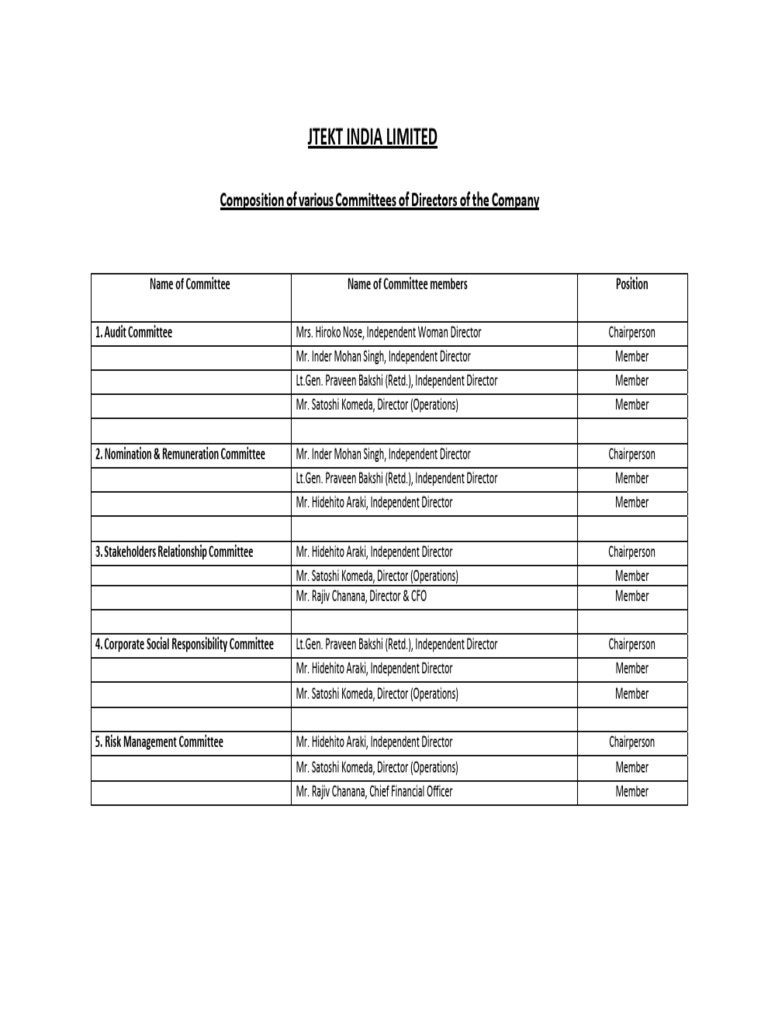 Composition of Committees | PDF