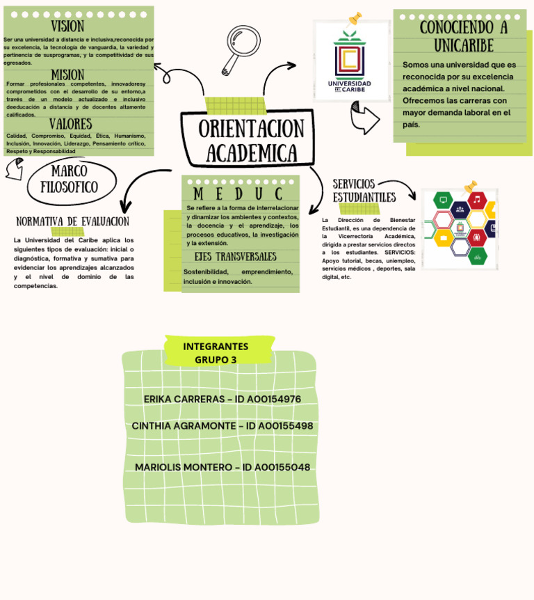 Grupo 3-Mapa Mental | PDF