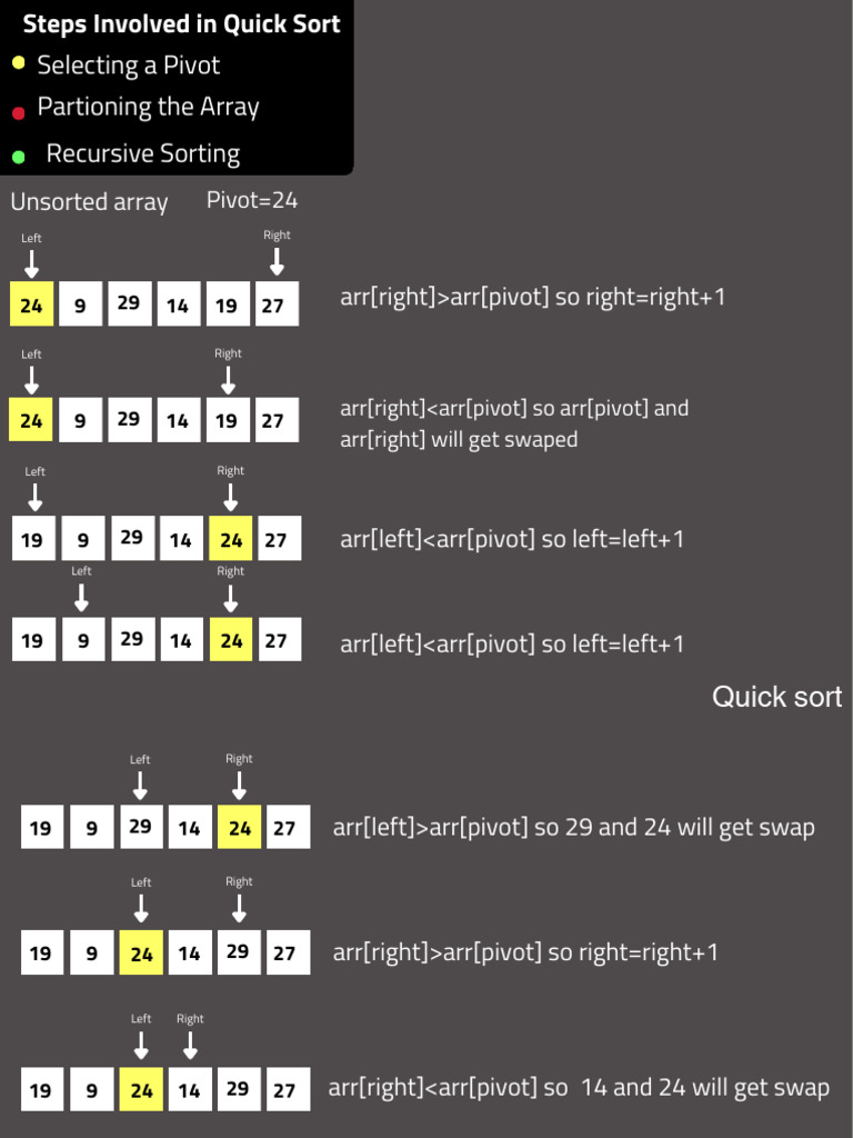 Quick Sort | PDF