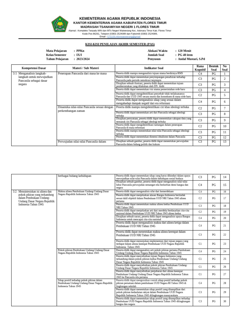 Kisi-Kisi PAS Ganjil PPKN Kelas IX TP 2023-2024 | PDF