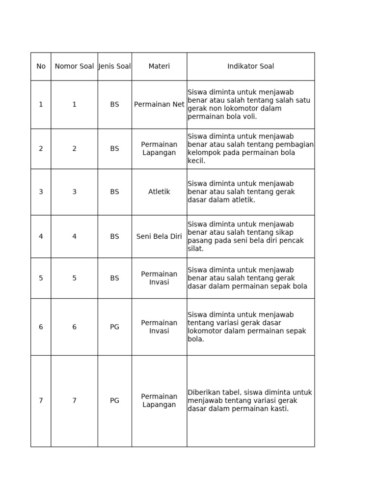 Kisi-Kisi (PSS) Kelas 4 Tahun 2023 | PDF