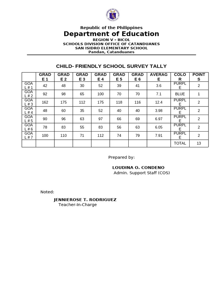 Child Friendly Survey Tally | PDF