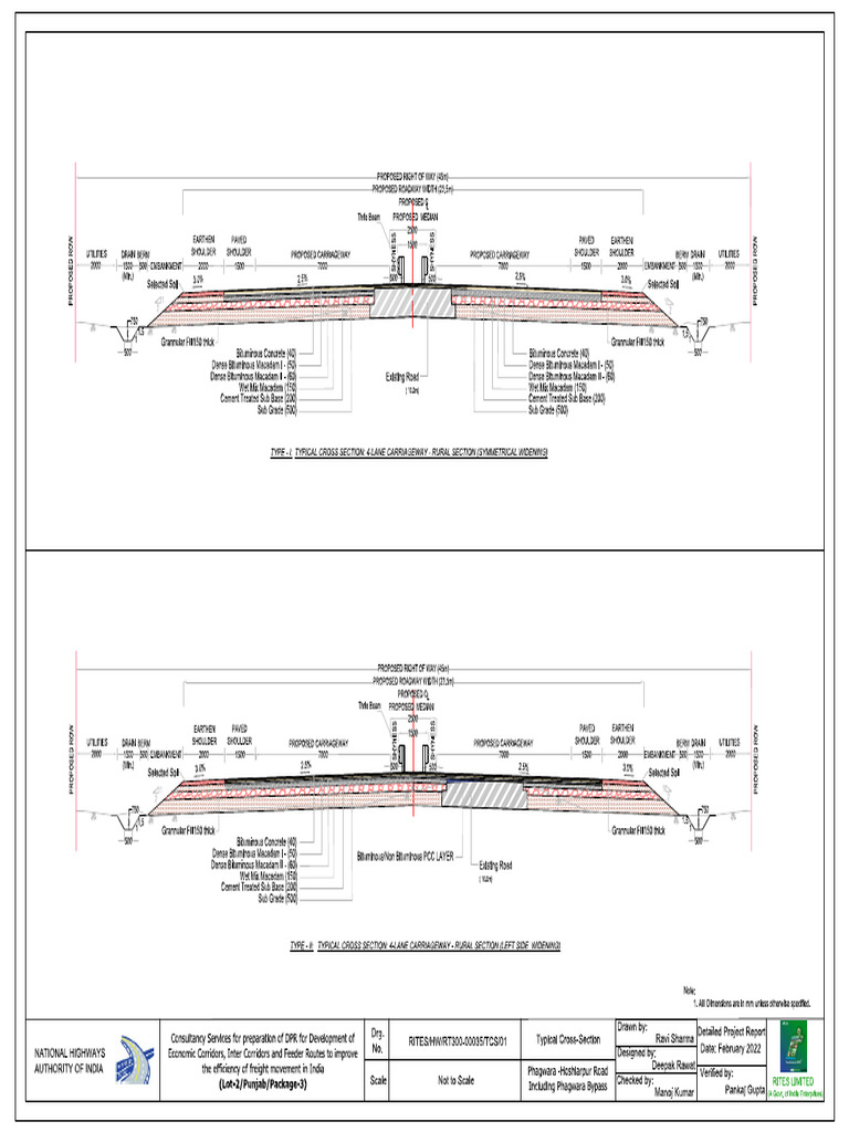 PP Main Road Phagwara - Hoshiarpur | PDF