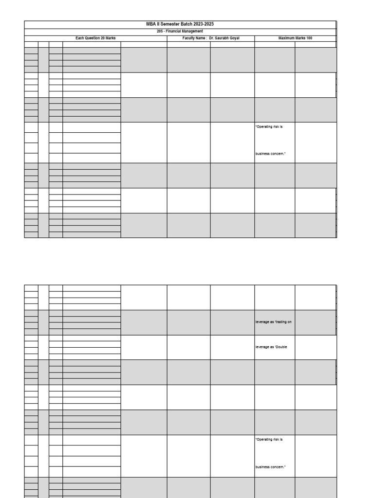 FM Assignments February 2024 | PDF