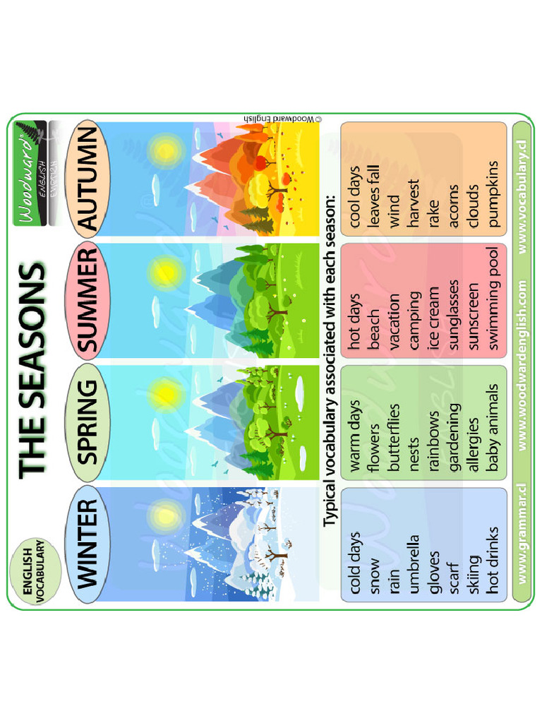 Seasons English Vocabulary | PDF