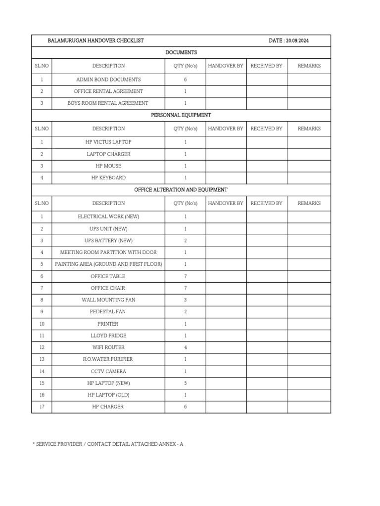 Handover Checklist | PDF