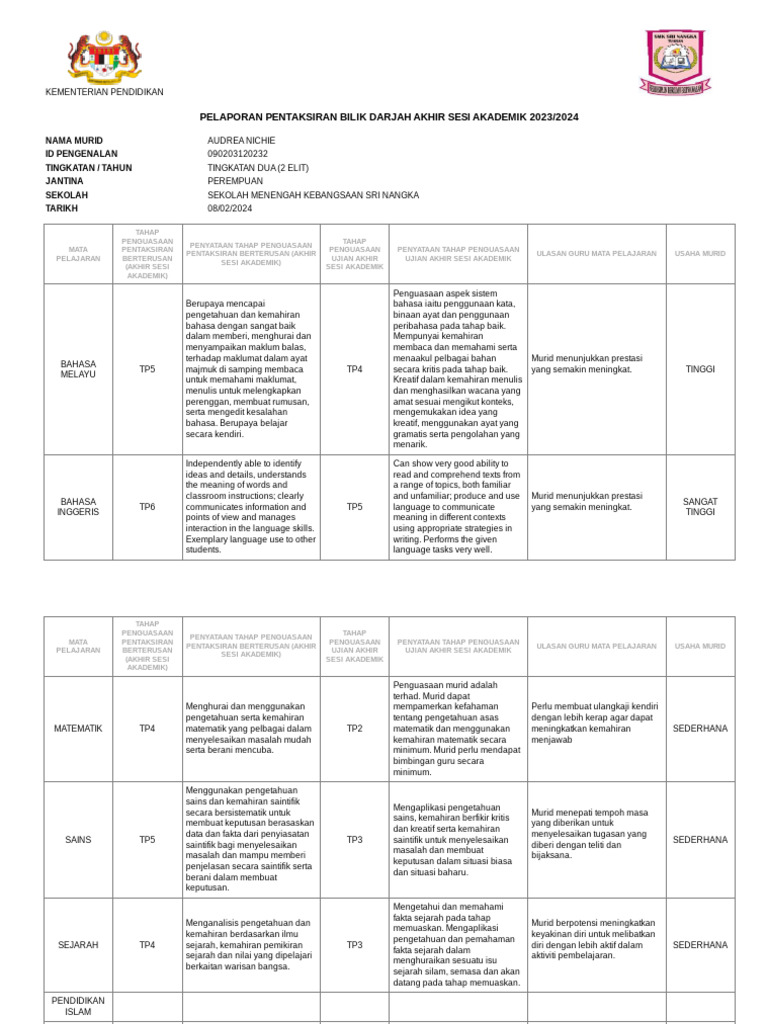 Laporan PBD Akhir Sesi 2 Elit 2023 2024 | PDF