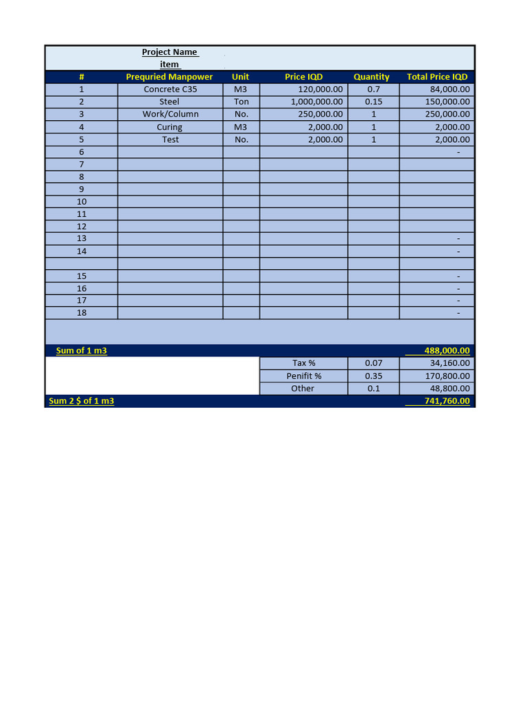 Concrete Estimation | PDF