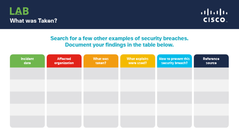 Search For A Few Other Examples of Security Breaches. Document Your ...