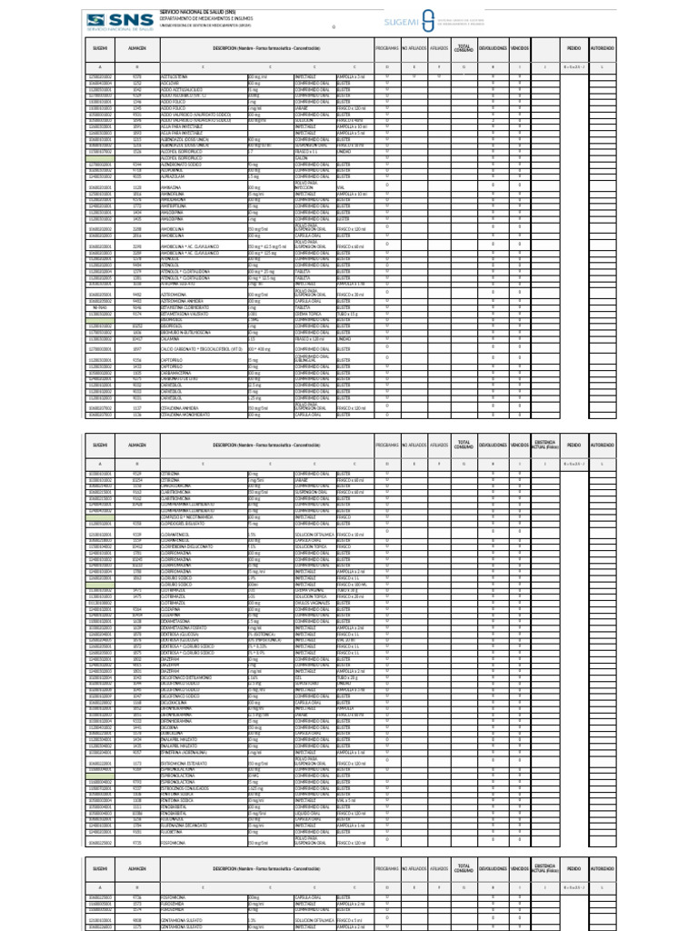 Sugemi Emergencia | PDF