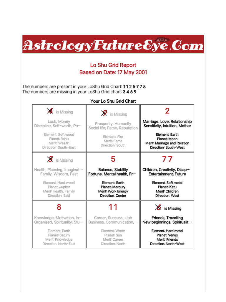 Lo Shu Grid Numerology Calculator - Chinese Magic Square | PDF