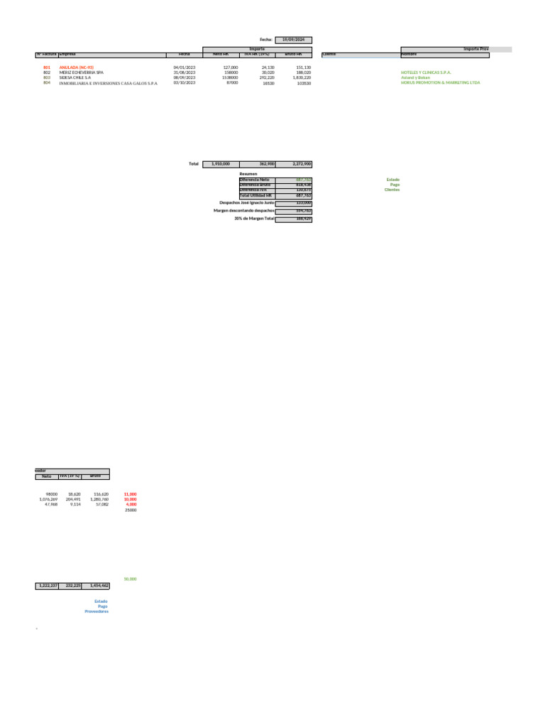 Margen | PDF