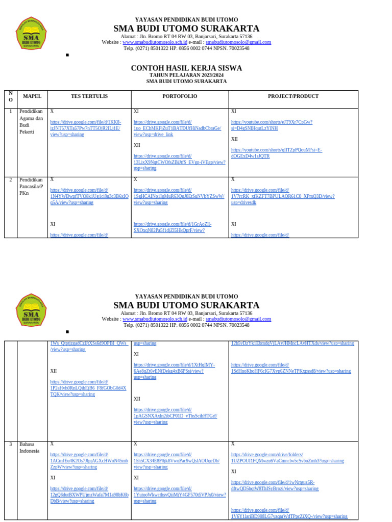 Unjuk Kerja Siswa | PDF